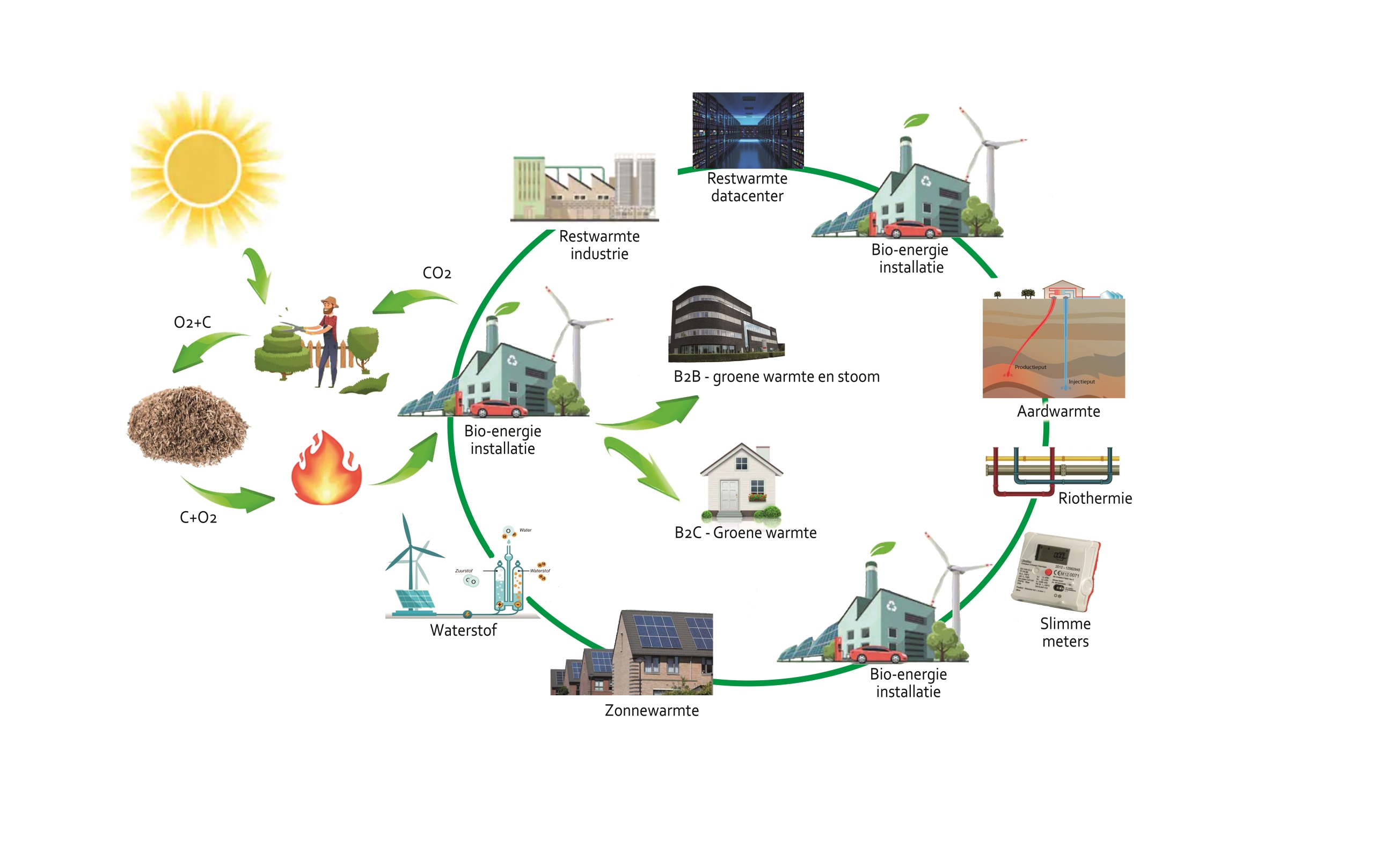 Belangrijke stap in aardwarmte voor Ede - Warmtebedrijf Ede
